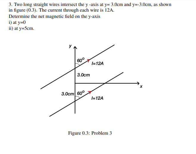 Solved 3. Two long straight wires intersect the y -axis at y | Chegg.com