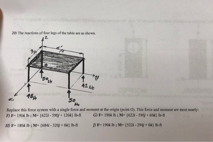 Solved 20) The reactions of four legs of the table are as | Chegg.com
