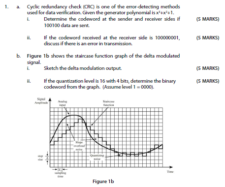 Solved 1. i. (5 MARKS) 5 (5 MARKS) a. Cyclic redundancy | Chegg.com
