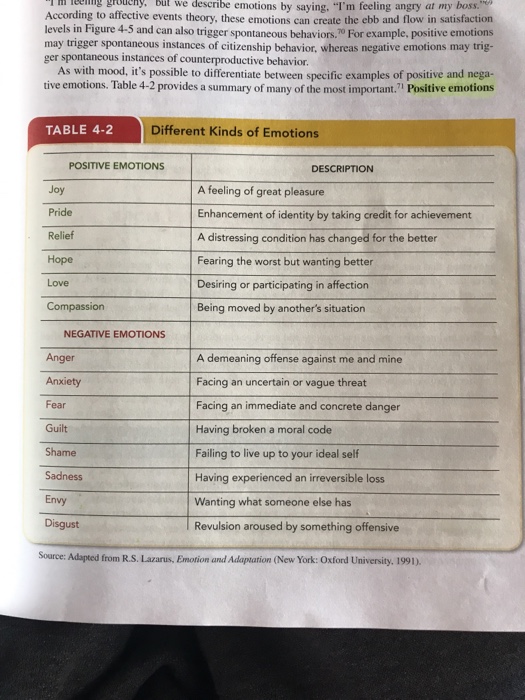 Solved Consider the list of positive and negative emotions | Chegg.com