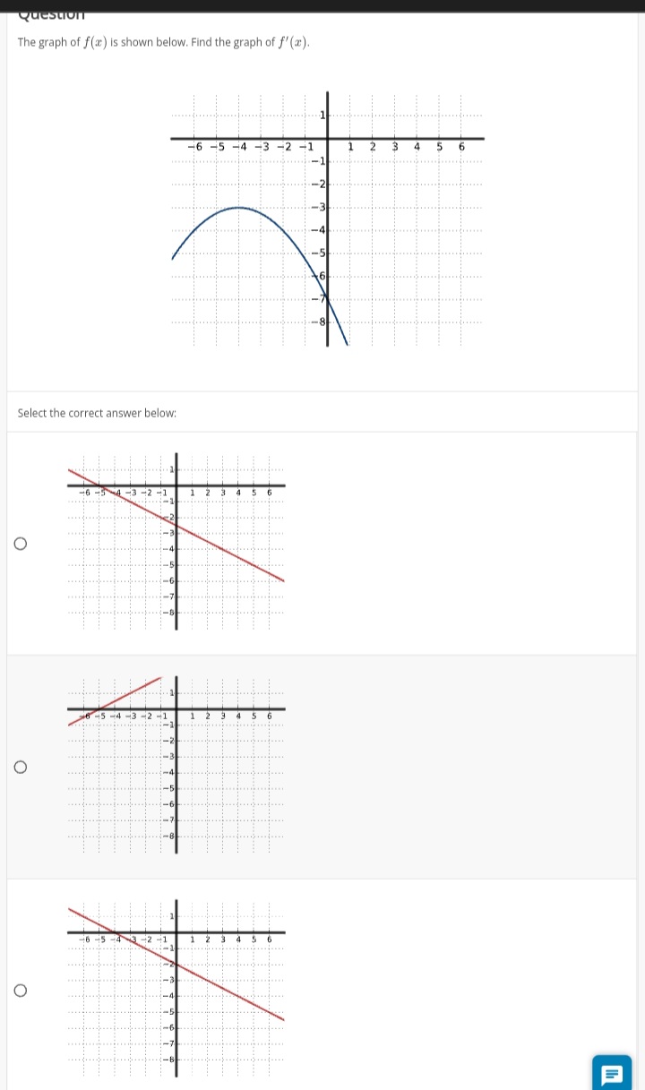 Solved The graph of f(x) is shown below. Find the graph of | Chegg.com