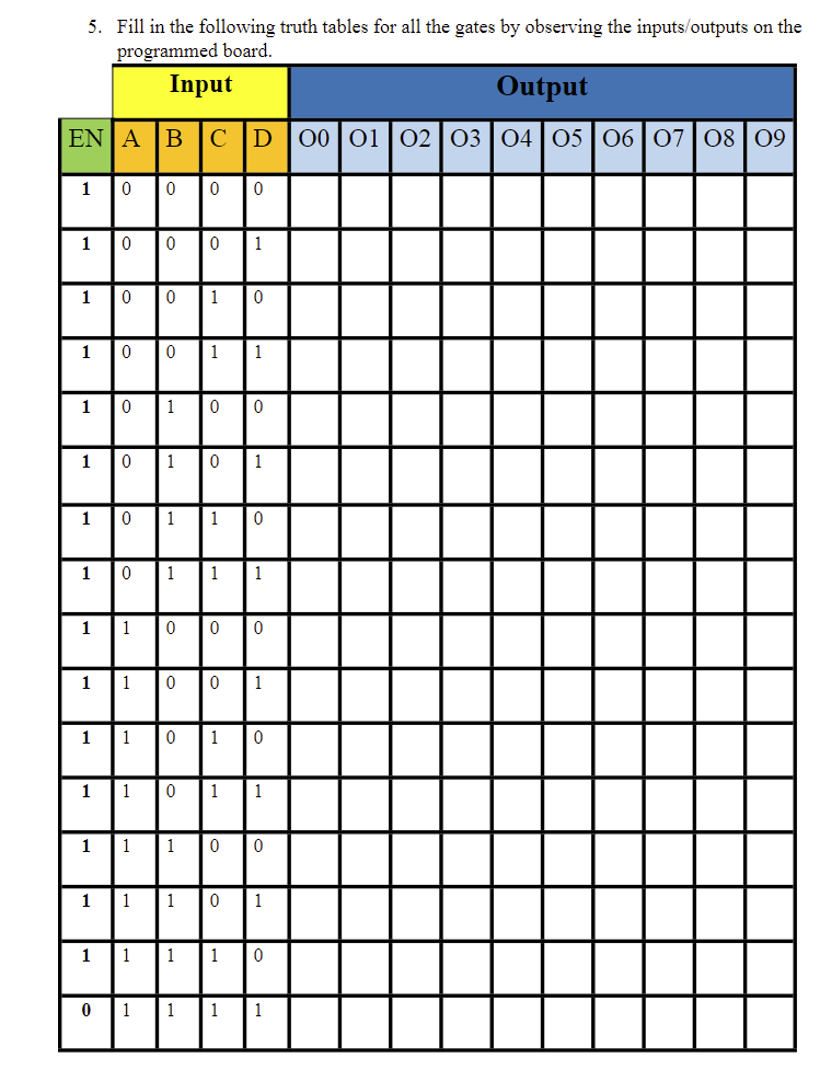 Solved 5. Fill in the following truth tables for all the | Chegg.com