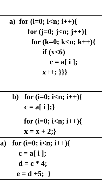 Solved Write down the instruction count function – F(n) and | Chegg.com