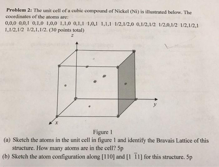 Solved The unit cell of a cubic compound of Nickel (Ni) is | Chegg.com