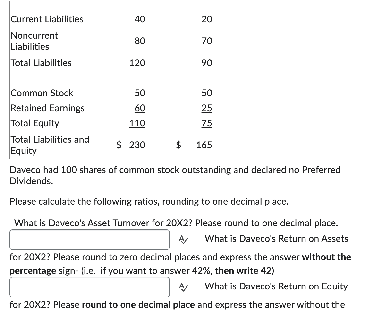 Solved The following information comes from Daveco's 20×1 | Chegg.com