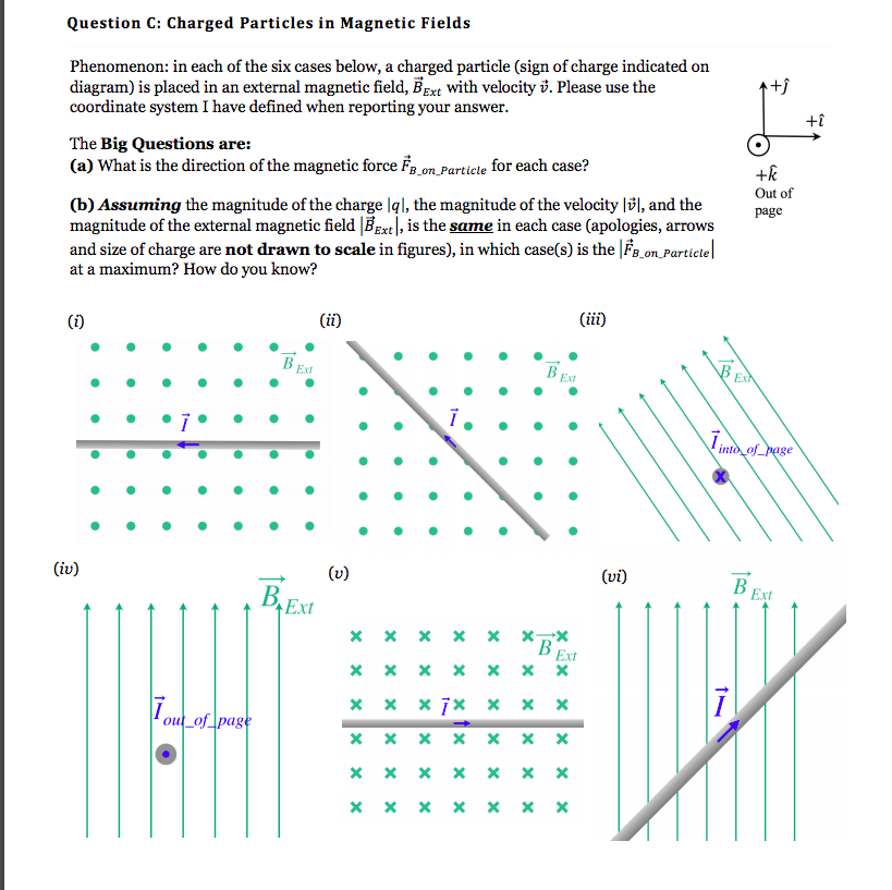Solved Question C: Charged Particles in Magnetic Fields | Chegg.com