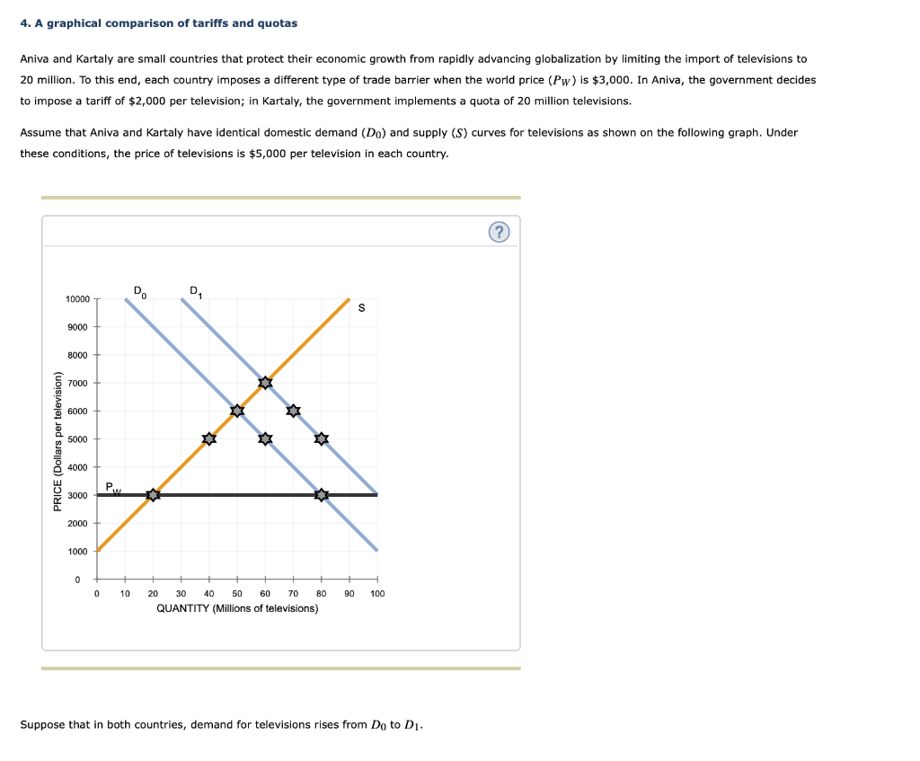 Solved 4. A graphical comparison of tariffs and quotas Aniva | Chegg.com