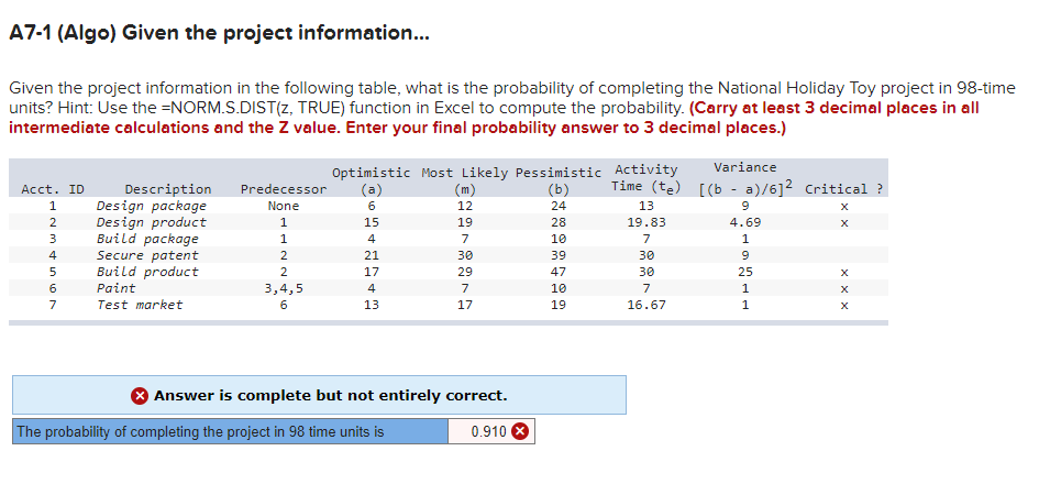 Solved A7-1 (Algo) Given the project information... Given | Chegg.com
