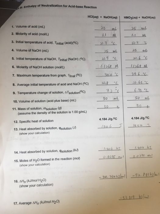 Solved of Neutralization for Acid-base Reaction r e: | Chegg.com