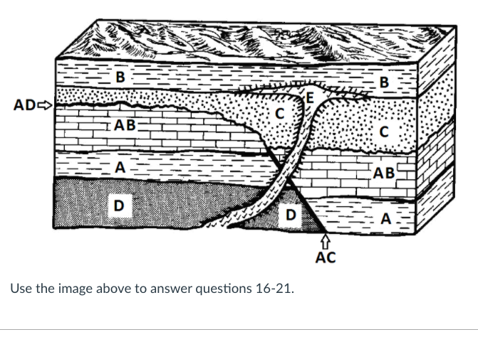 Solved To determine the relative age of rock E with respect | Chegg.com