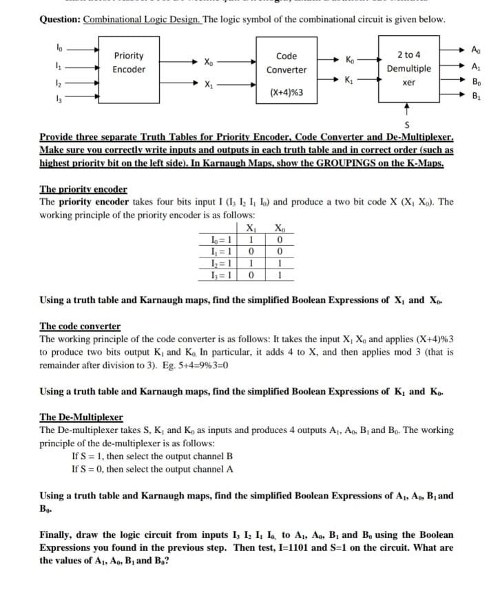 Question: Combinational Logic Design. The logic | Chegg.com