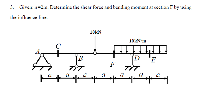 Solved 3. ﻿Given: ( ﻿a=2 ﻿m} . ﻿Determine the shear force | Chegg.com