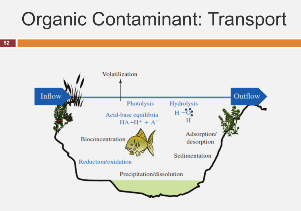 Solved 3) Benzo(a)pyrene is part of the class compounds | Chegg.com
