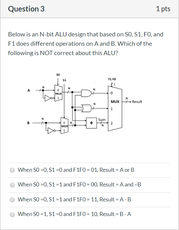 Below is an N-bit ALU design that based on S0, S1, | Chegg.com
