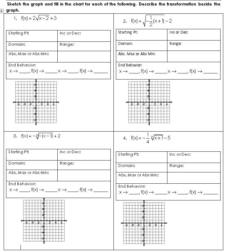 Solved = Sketch the graph and fill in the chart for each of | Chegg.com