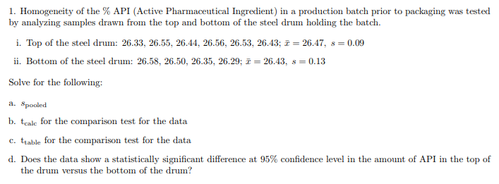Solved 1 Homogeneity of the % API (Active Pharmaceutical | Chegg.com