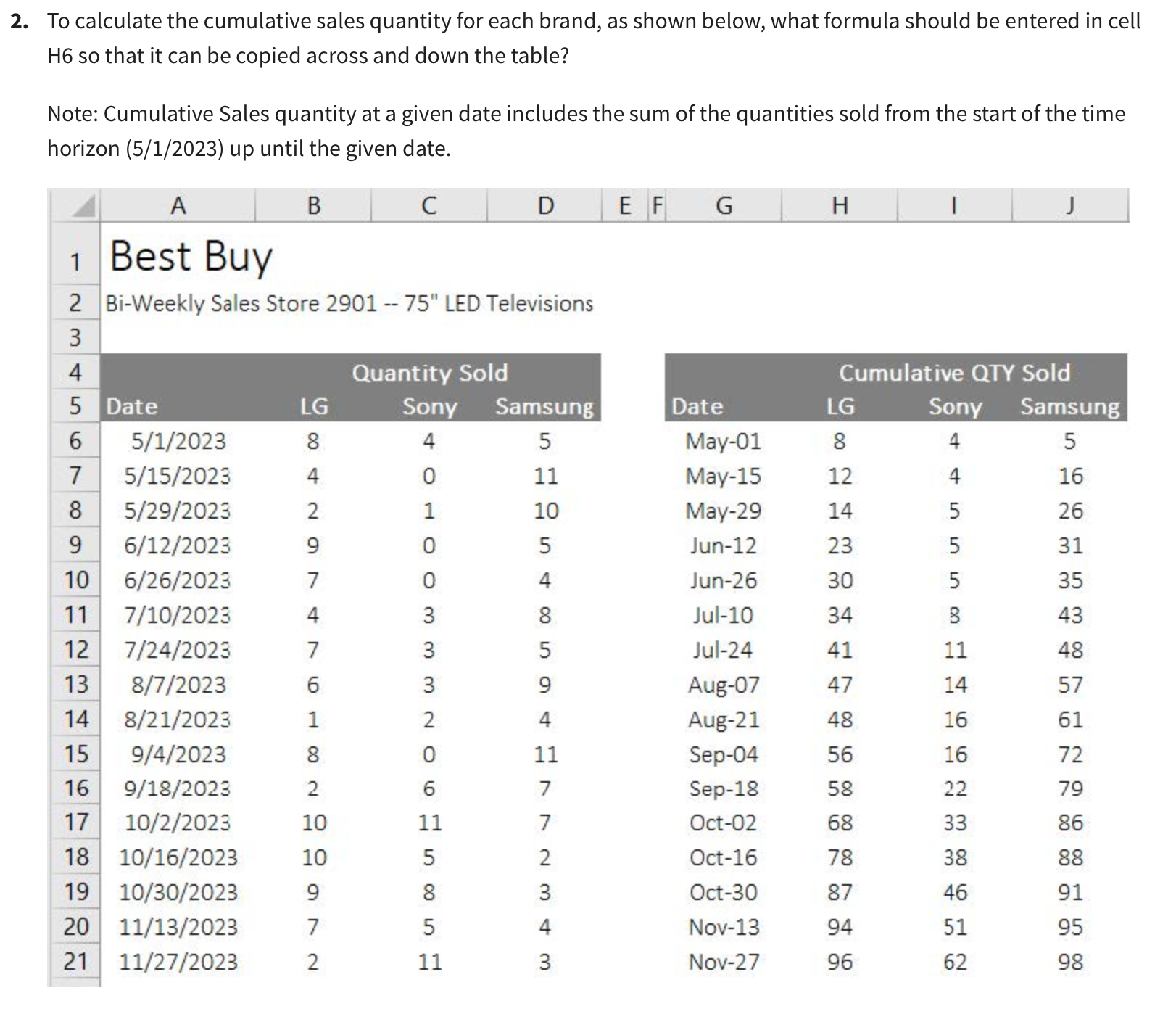 Solved To calculate the cumulative sales quantity for each | Chegg.com