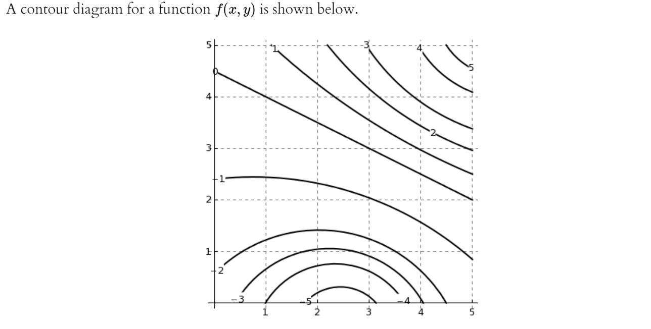 Solved A Contour Diagram For A Function F X Y Is Shown