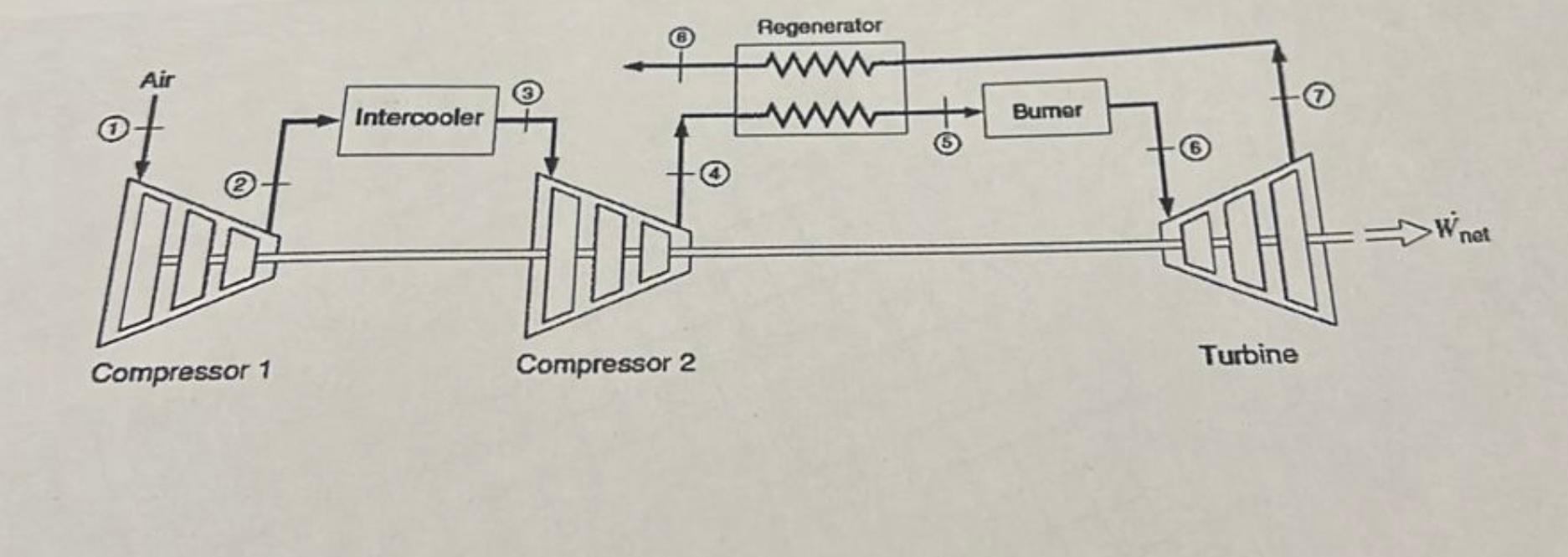 Solved A gas turbine cycle has two stages of compression, | Chegg.com