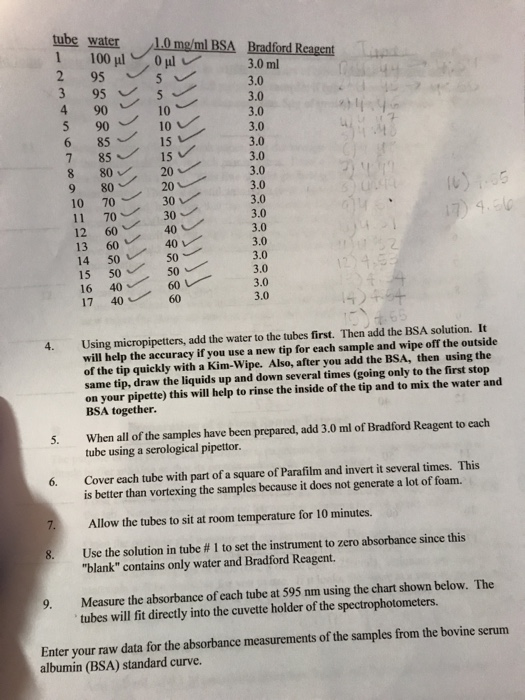 Solved Hello I need help answering questions 10-13 I made a | Chegg.com