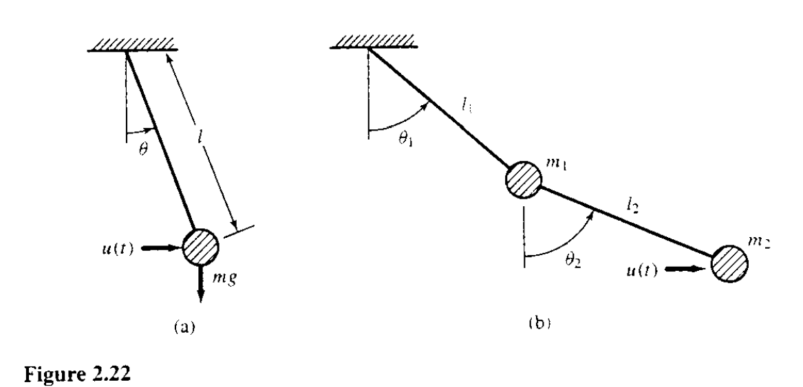 (a) 101 Figure 2.22 | Chegg.com