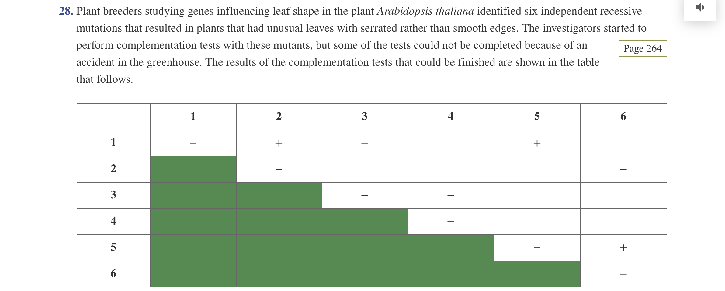 Solved 28. Plant breeders studying genes influencing leaf | Chegg.com
