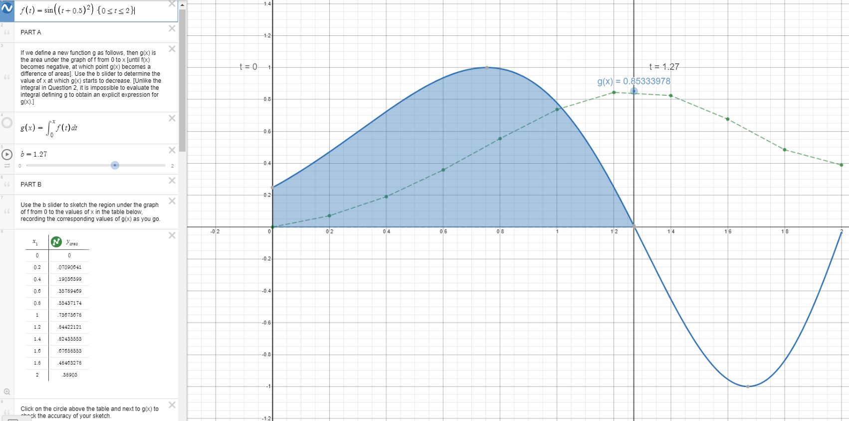 1.4 f(t) = sin((1+0.5)2) {osts 2}| 2 PARTA 1-2 t = 01 | Chegg.com