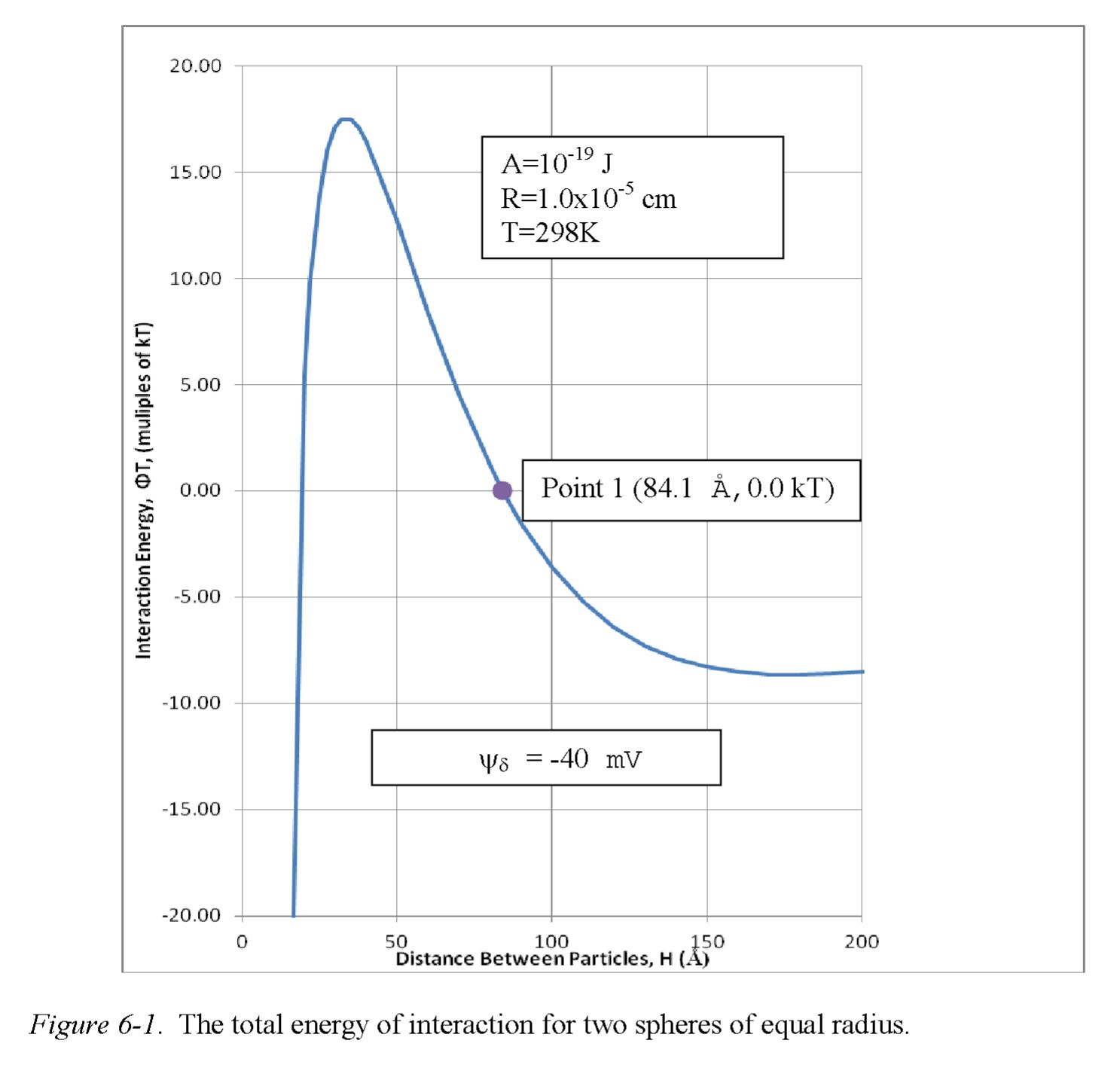 Two negatively charged colloidal particles (with | Chegg.com