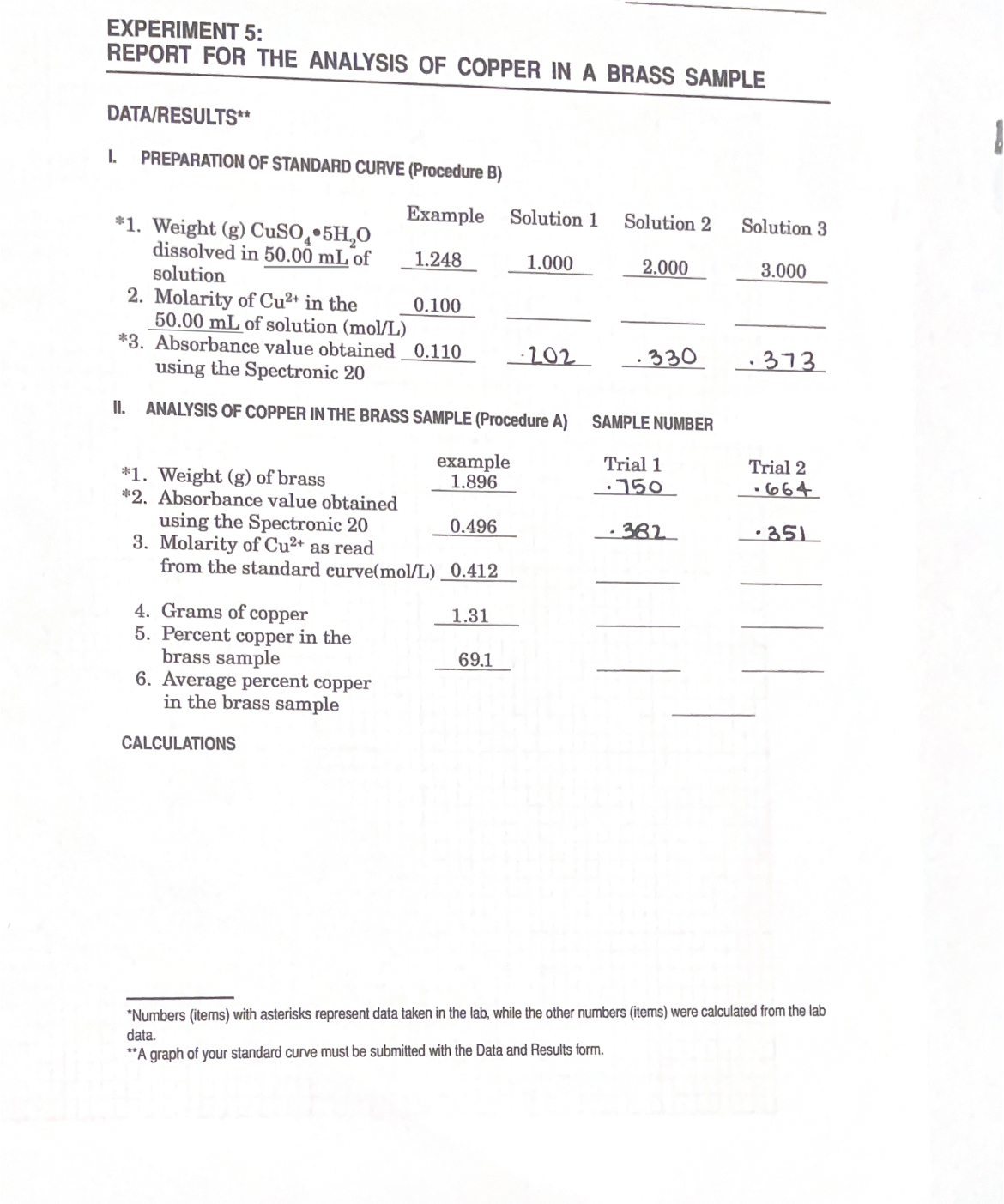 Solved Experiment 5 Report For The Analysis Of Copper In A