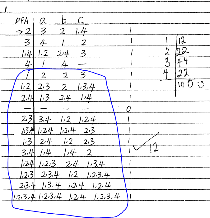 Solved 1. Construct a dfa for the following nfa, using the | Chegg.com