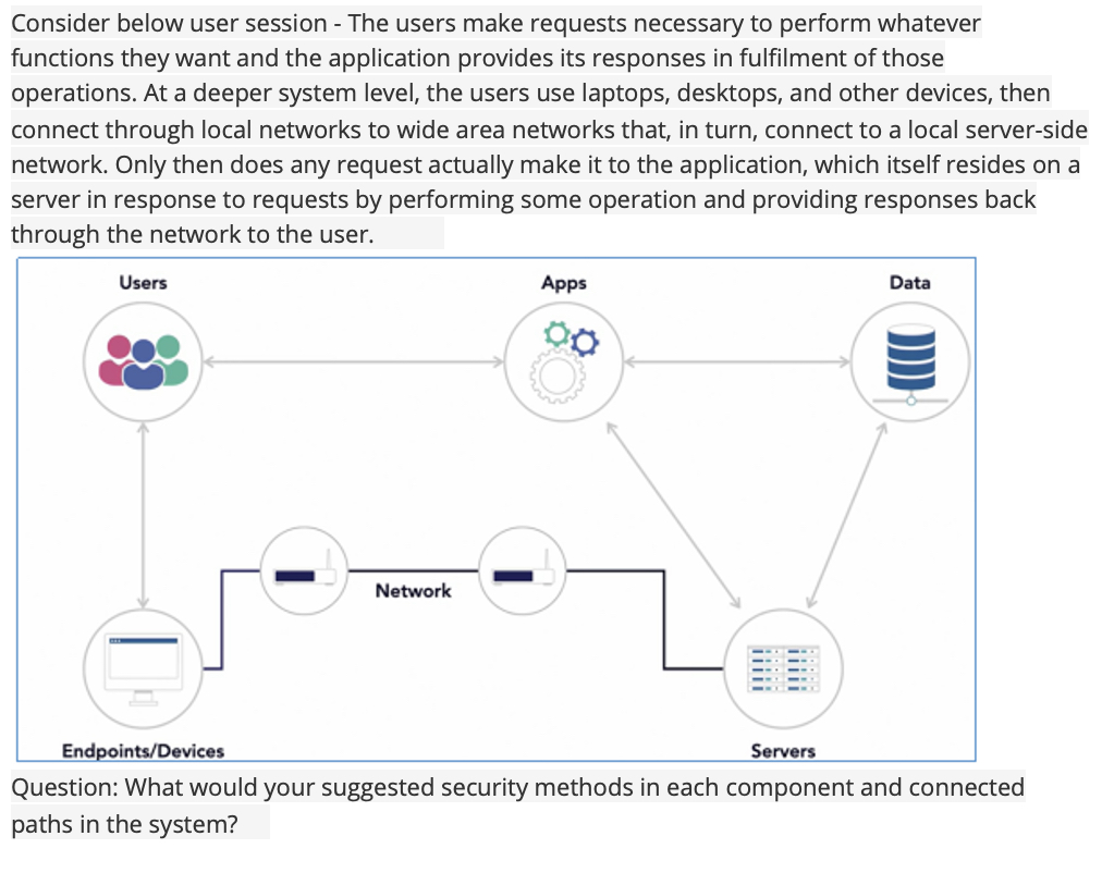 Solved Consider below user session - ﻿The users make | Chegg.com