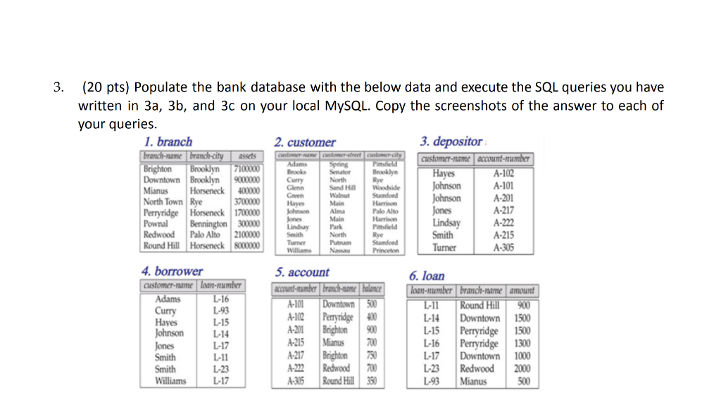 Solved Consider the bank database Branch (branch name (pk), | Chegg.com