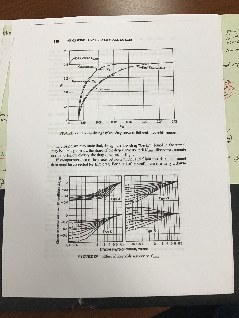 Solved 2. Suppose a NACA 0012 airfoil is tested at a | Chegg.com