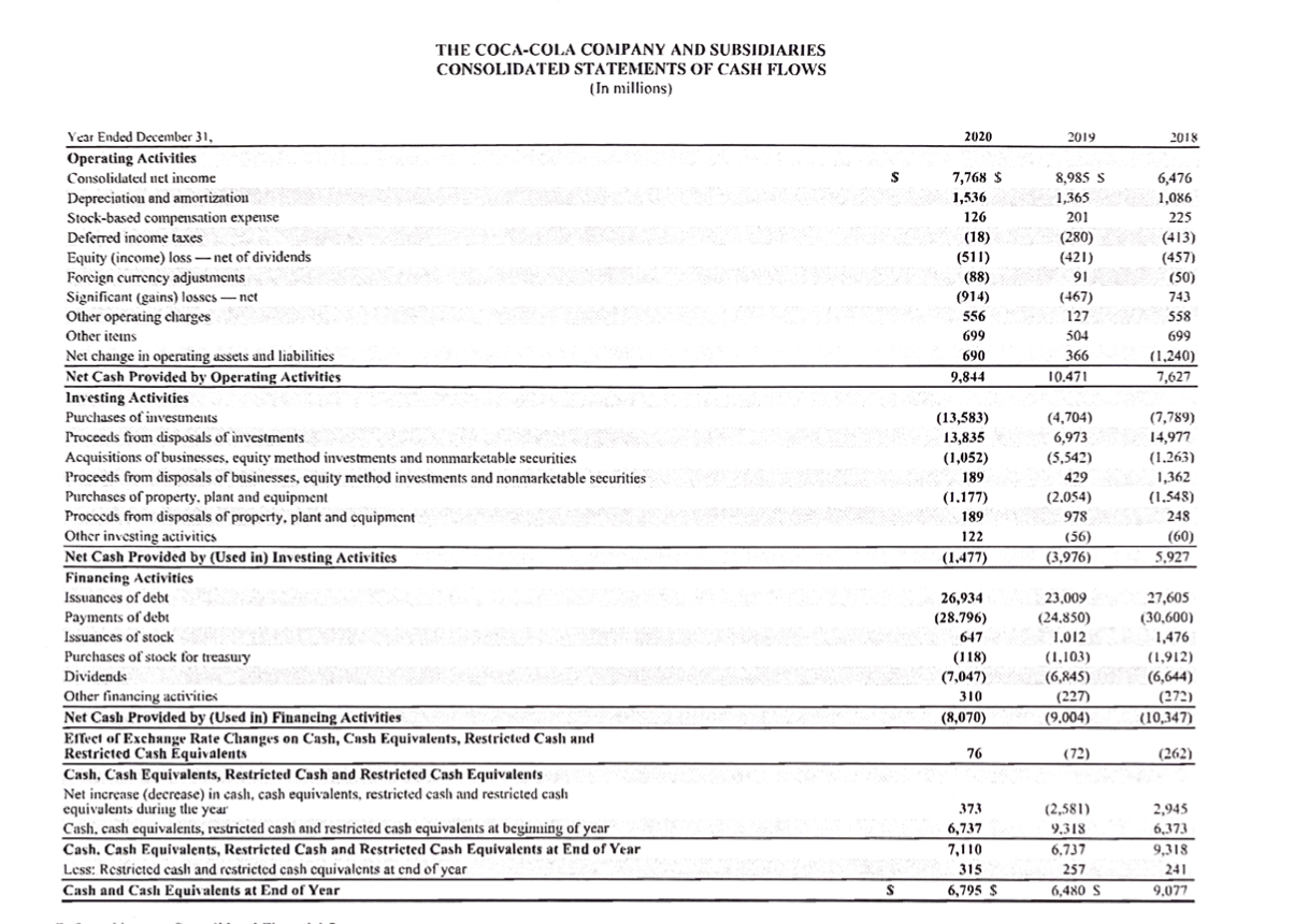 Solved THE COCA-COLA COMPANY AND SUBSIDIARIES CONSOLIDATED | Chegg.com