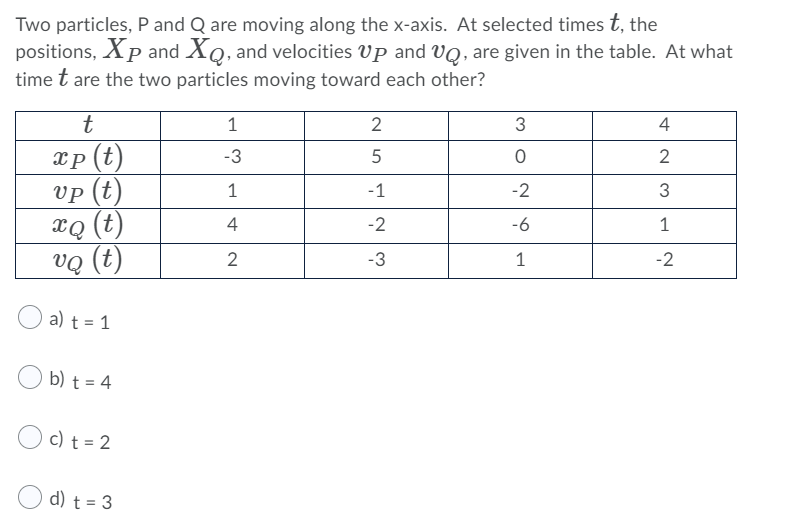 Solved Two particles, P and Q are moving along the x-axis. | Chegg.com