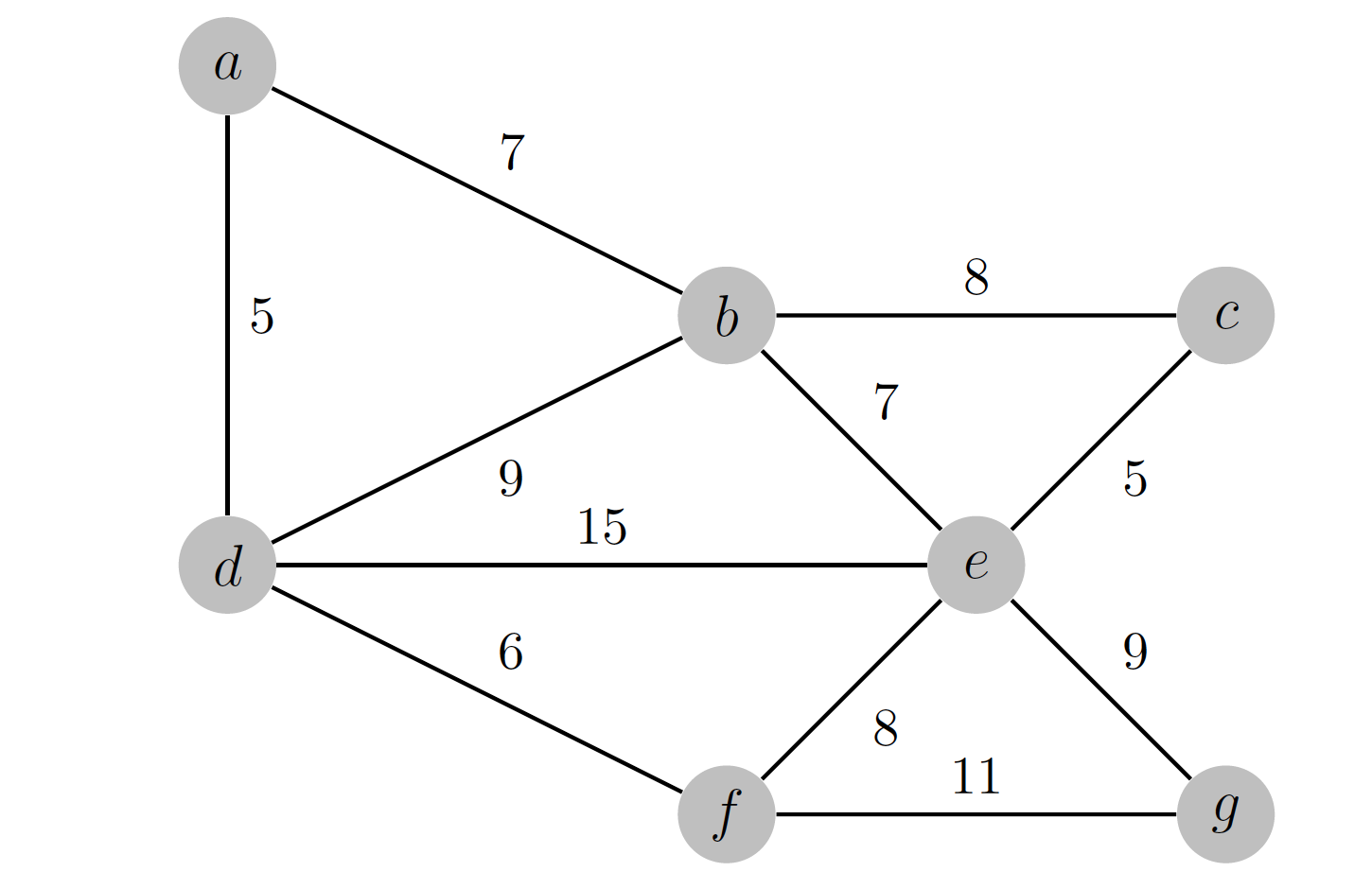 Consider running Dijkstra's shortest path algorithm | Chegg.com