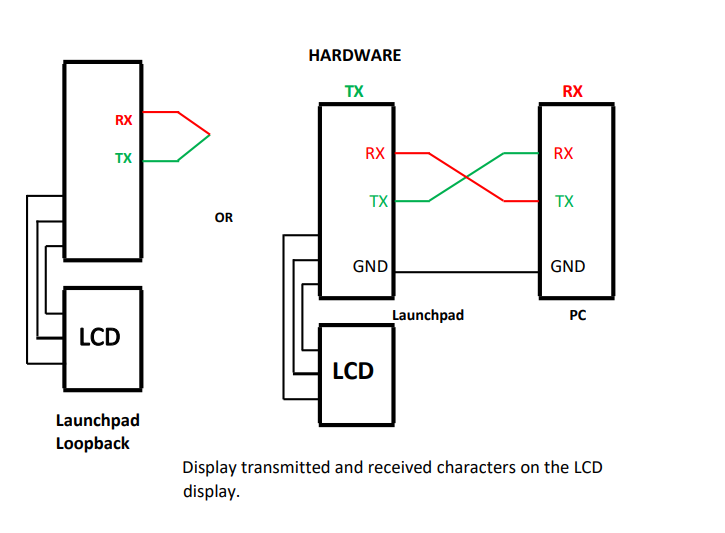 Connect the LCD display to the Launchpad. • Connect | Chegg.com