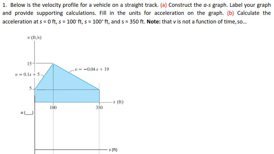 Solved 1. Below is the velocity profile for a vehicle on a | Chegg.com
