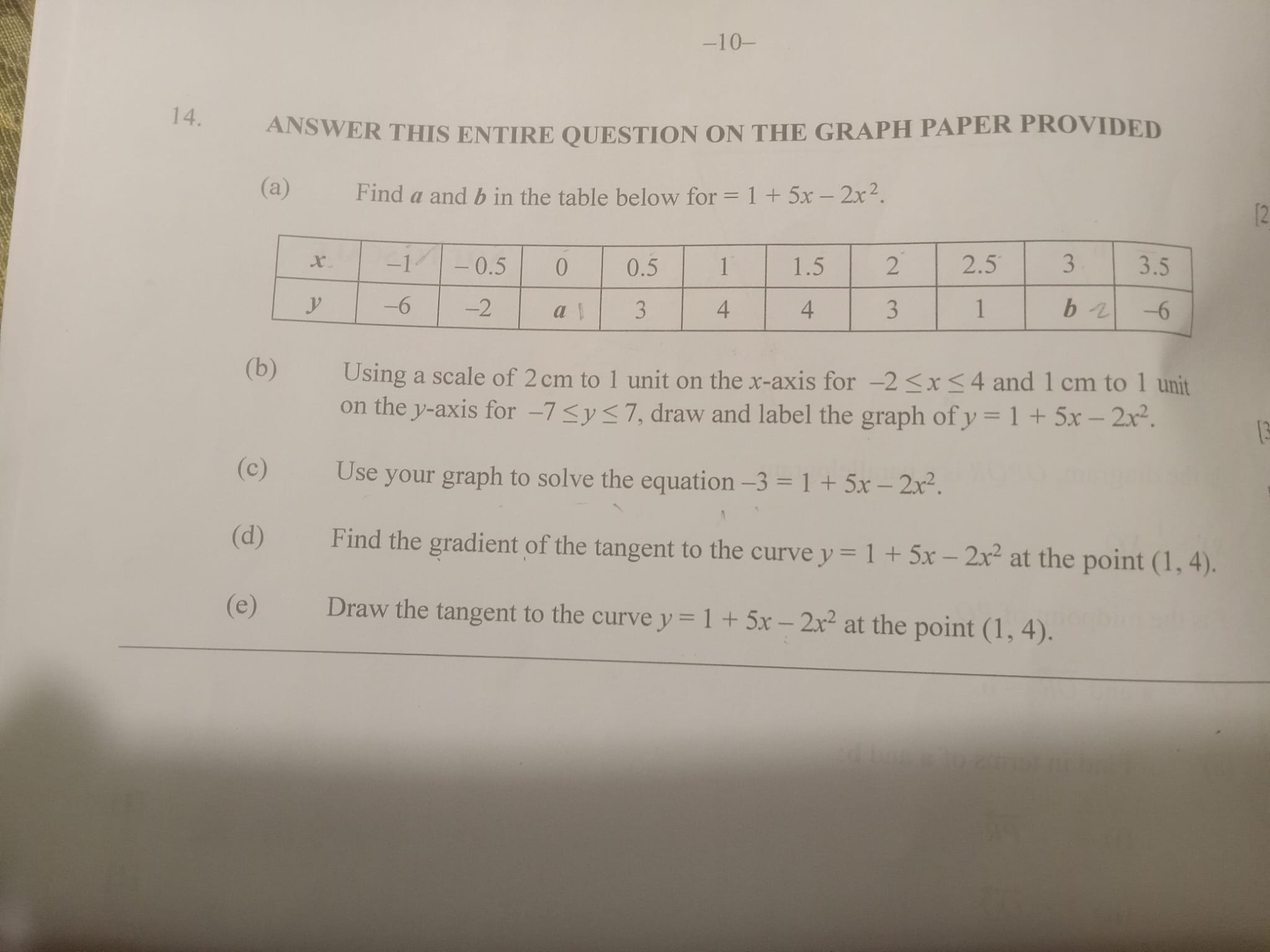 Solved ANSWER THIS ENTIRE QUESTION ON THE GRAPH PAPER | Chegg.com