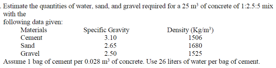 Solved Estimate the quantities of water, sand, and gravel | Chegg.com