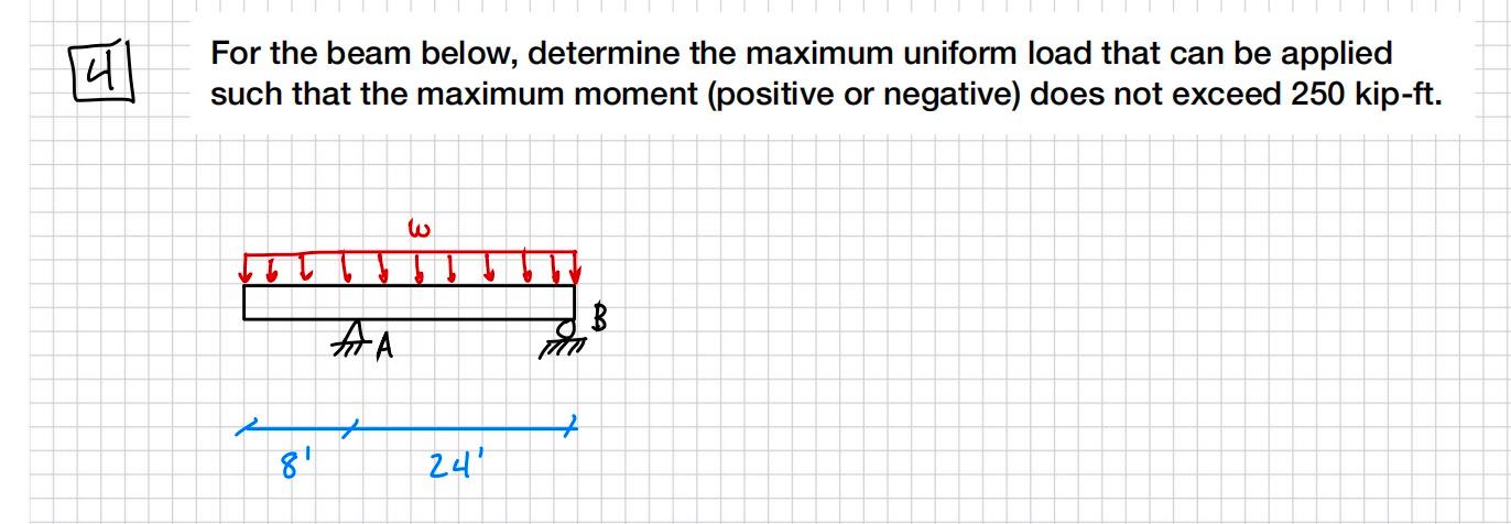 Solved For the beam below, determine the maximum uniform | Chegg.com