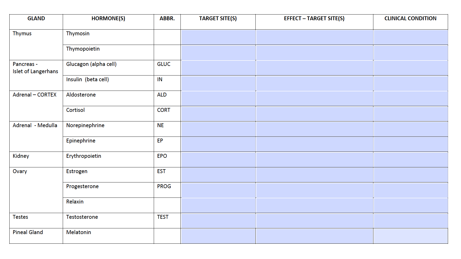 Complete the table. For the “clinical condition” | Chegg.com