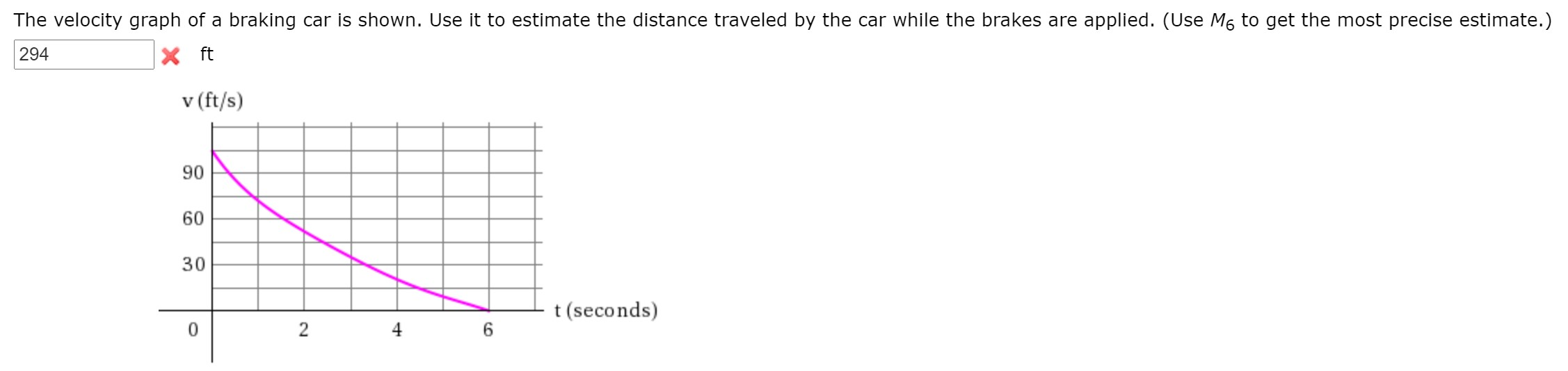 Solved The velocity graph of a braking car is shown. Use it | Chegg.com