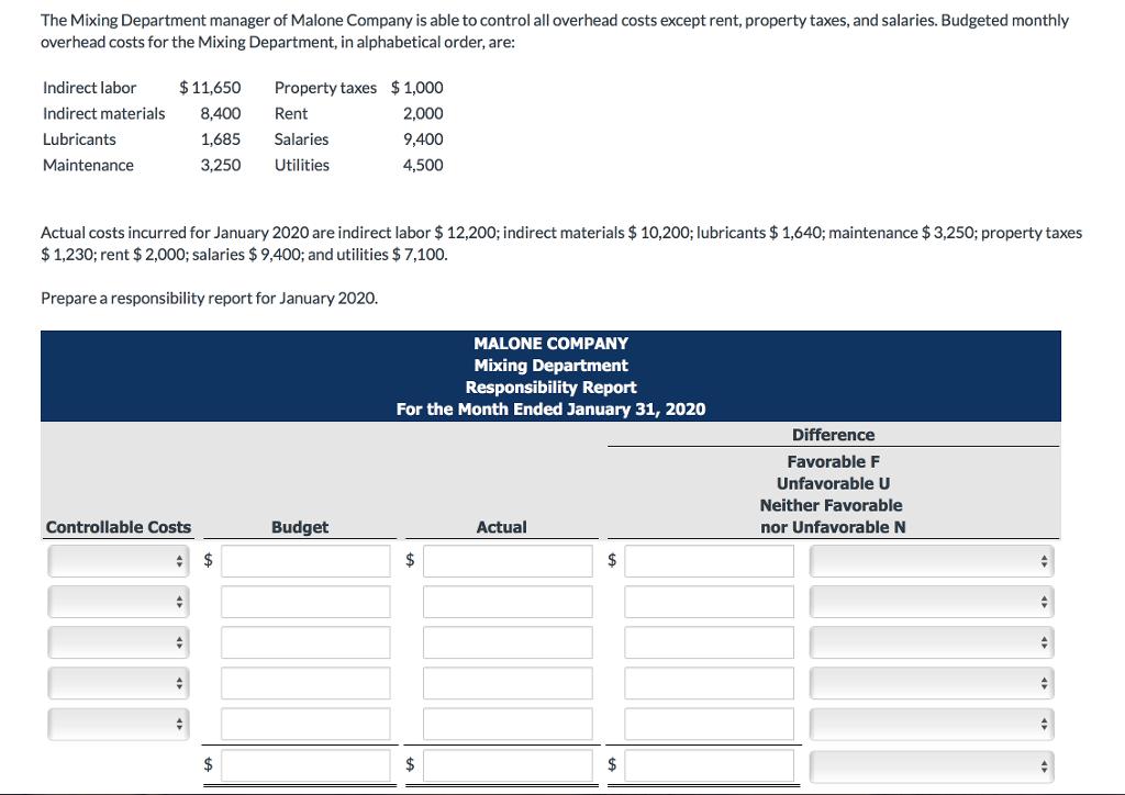Solved The Mixing Department manager of Malone Company is | Chegg.com