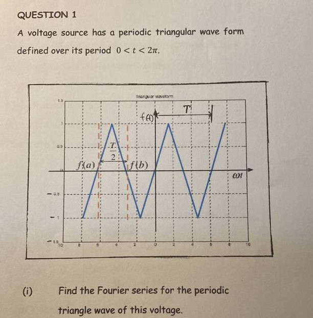 Solved QUESTION 1 A voltage source has a periodic triangular | Chegg.com