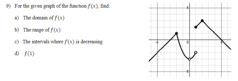 Solved 9 For The Given Graph Of The Function Fx Find A 8192