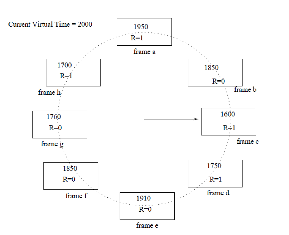 Solved Consider a system using the WSclock scheme for | Chegg.com