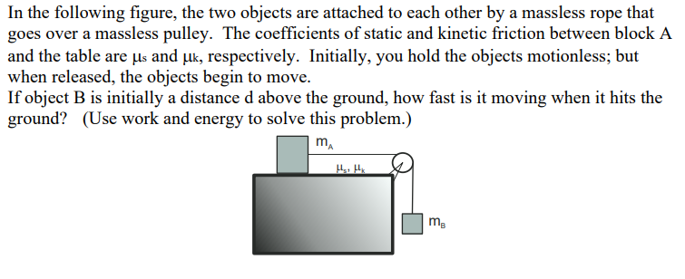 Solved In the following figure, the two objects are attached | Chegg.com