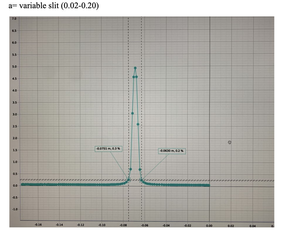 Question #4: Using your data for the variable slit, | Chegg.com