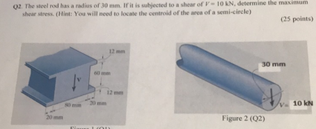 Solved 02. The steel rod has a radius of 30 mm. If it is | Chegg.com